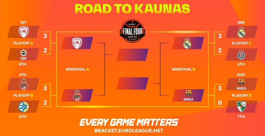 Real Madrid will face Barcelona in the Euroleague semifinals ...