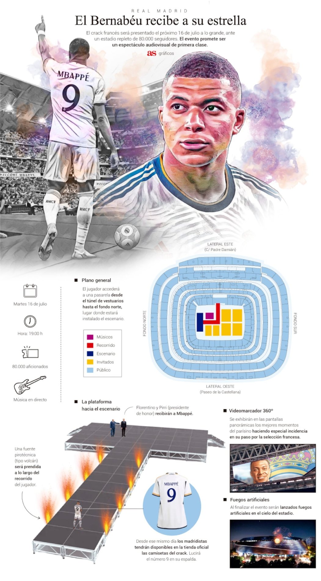 This is how will be Mbappe's grand presentation at the Bernabeu ...