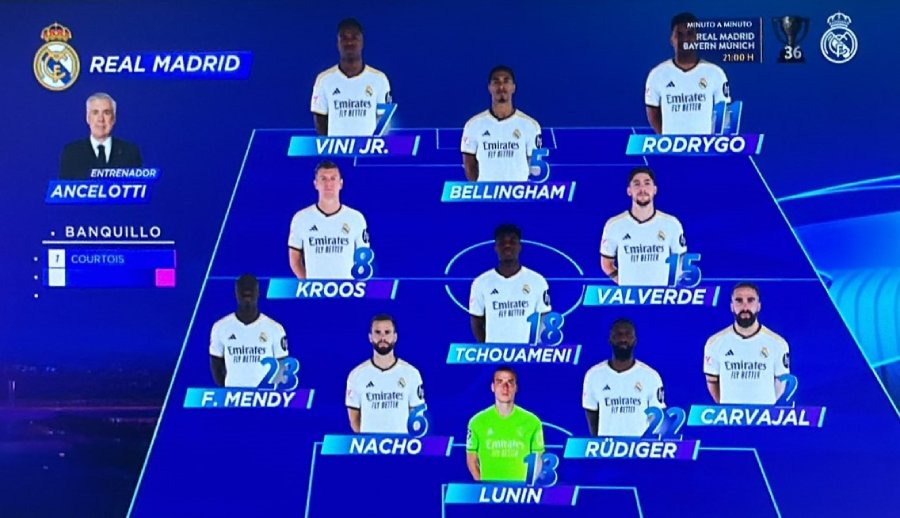 Real Madrid starting eleven against Bayern Munich | Madridistanews.com