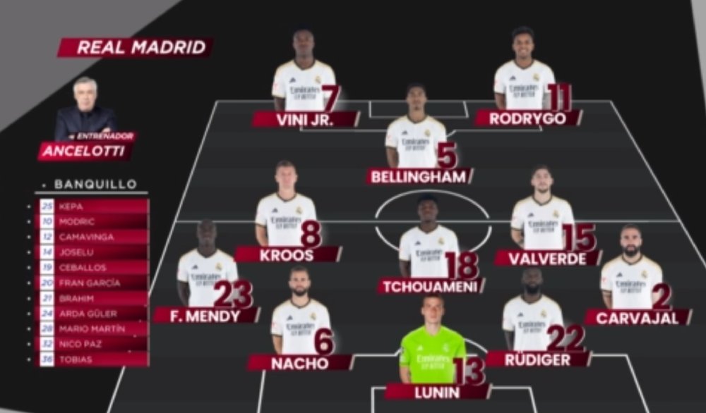 Once inicial del Real Madrid para el Clásico | Madridistanews.com