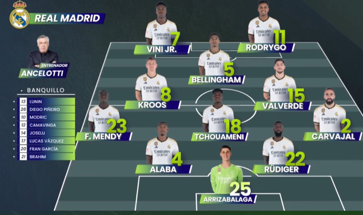 Once inicial del Real Madrid ante el Sevilla | Madridistanews.com