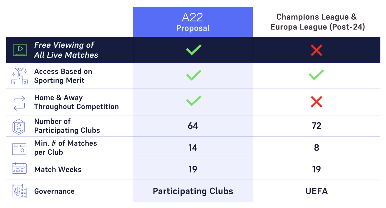 The format of the Super League: open competition with promotions ...