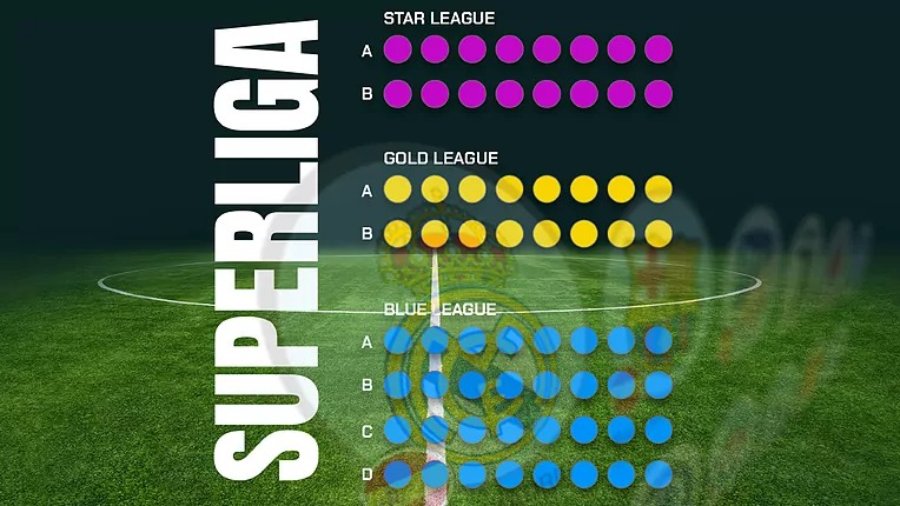 The format of the Super League: open competition with promotions ...