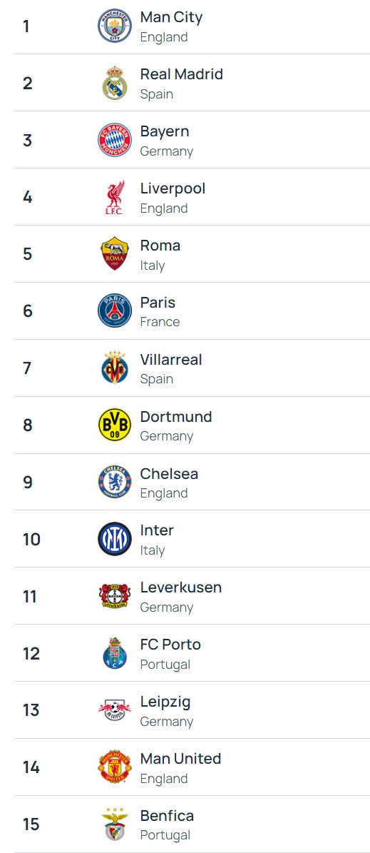UEFA makes official the club ranking | Madridistanews.com